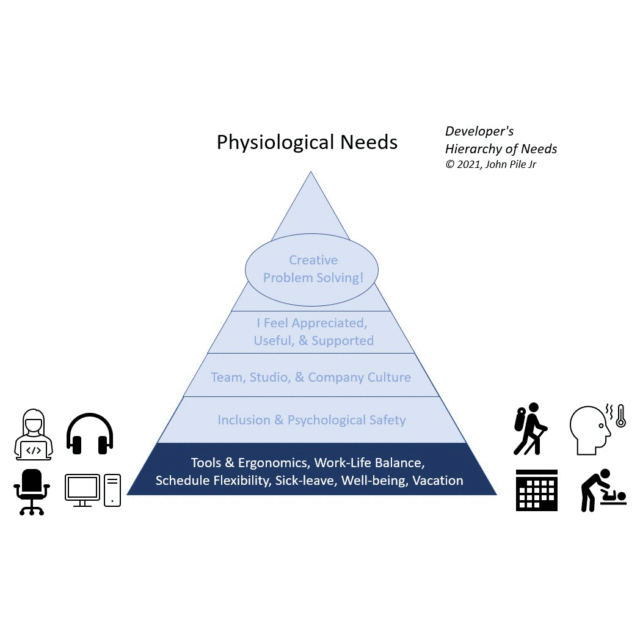 The Developer’s Hierarchy of Needs – John Pile Jr