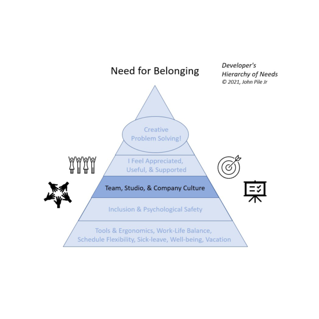 The Developer’s Hierarchy of Needs – John Pile Jr